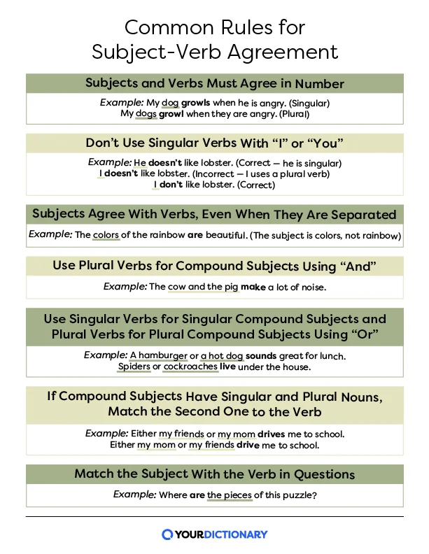 The 10 Most Common Grammatical Mistakes in American English