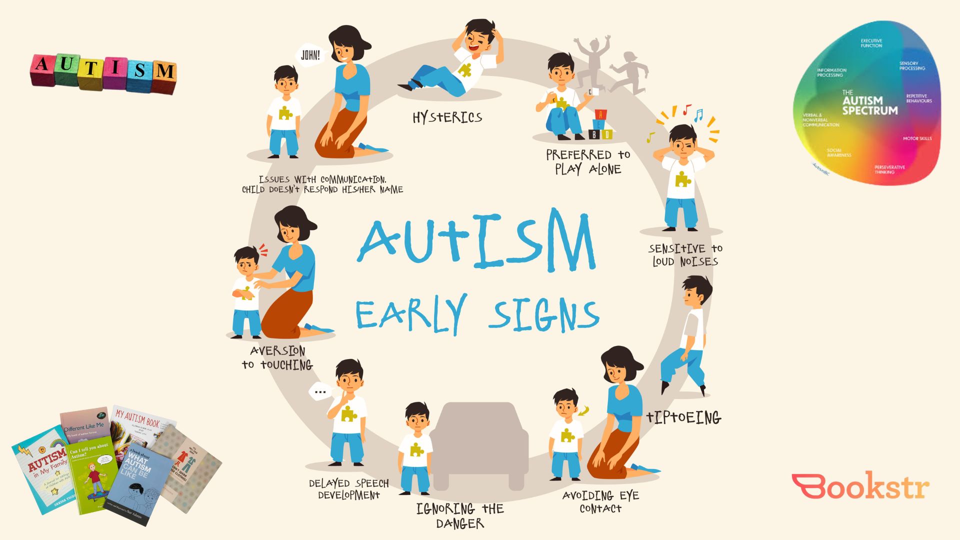 Valuable Studies on the Importance of Autism - Bookstr